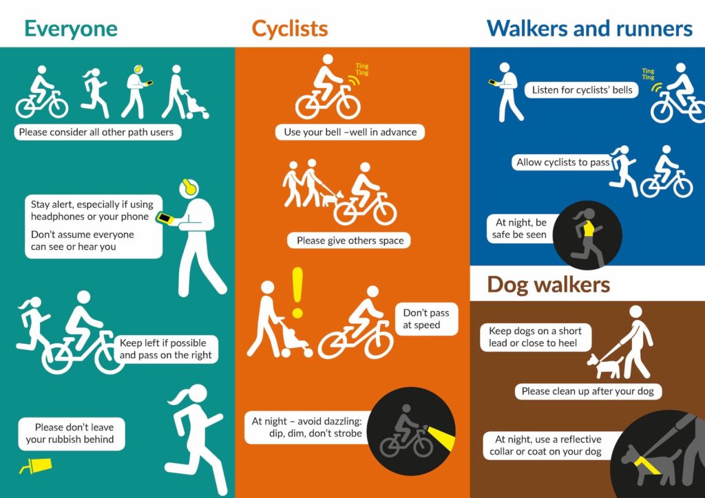The Walkway » The Water of Leith Conservation Trust